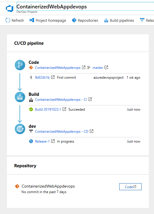 Setting up DevOps for Containerized Web Application using Azure DevOps Project - Daily .NET Tips