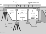 Bridge Terminology Very Important To Civil Engineers Daily Engineering