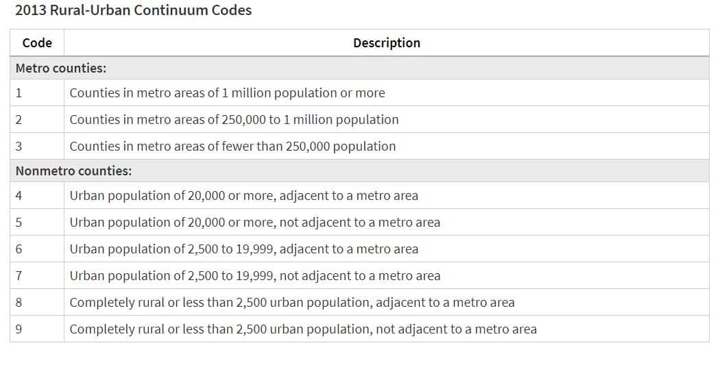 Pockets of Rural America at Risk of Being Undercounted in Census | The ...