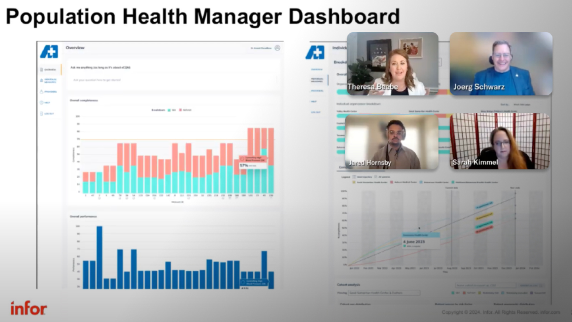 Healthcare Interoperability Barriers Solutions