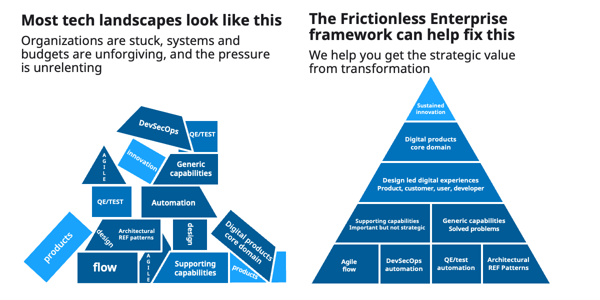 Frictionless Enterprise Ntt Data