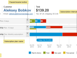 Lemonstand Version 1 Understanding The Subscription Chart