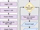 Python Turtle Lesson 3 A Turtle Introduction To Python