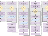 Python Turtle Lesson 4 A Turtle Introduction To Python