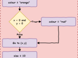 Python Turtle Lesson 6 A Turtle Introduction To Python