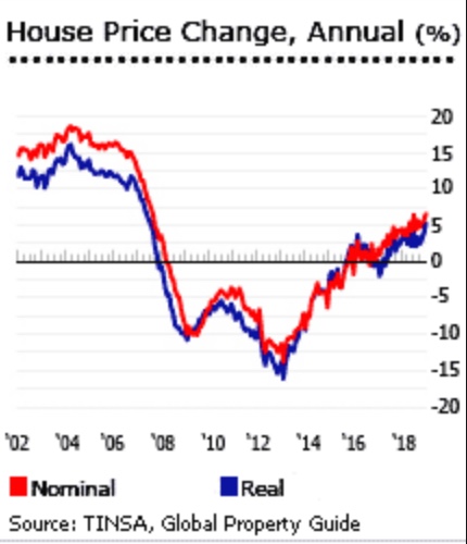 spanish-property-bubble - Dan About Thailand