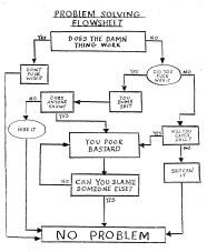 Problem Solving Flow Chart Dangerous Intersection Problem Solving Flow Chart Dangerous Intersection