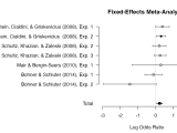 Forest Plot For Meta Analysis Plot Forest Metabma