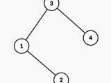 Algorithmic Problems With Tree Data Structures Danidiaztech