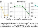 Taskweb Selecting Better Source Tasks For Multi Task Nlp