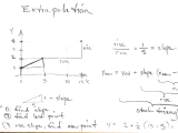 Extrapolations And Fits Quantitative Methods Course Notes