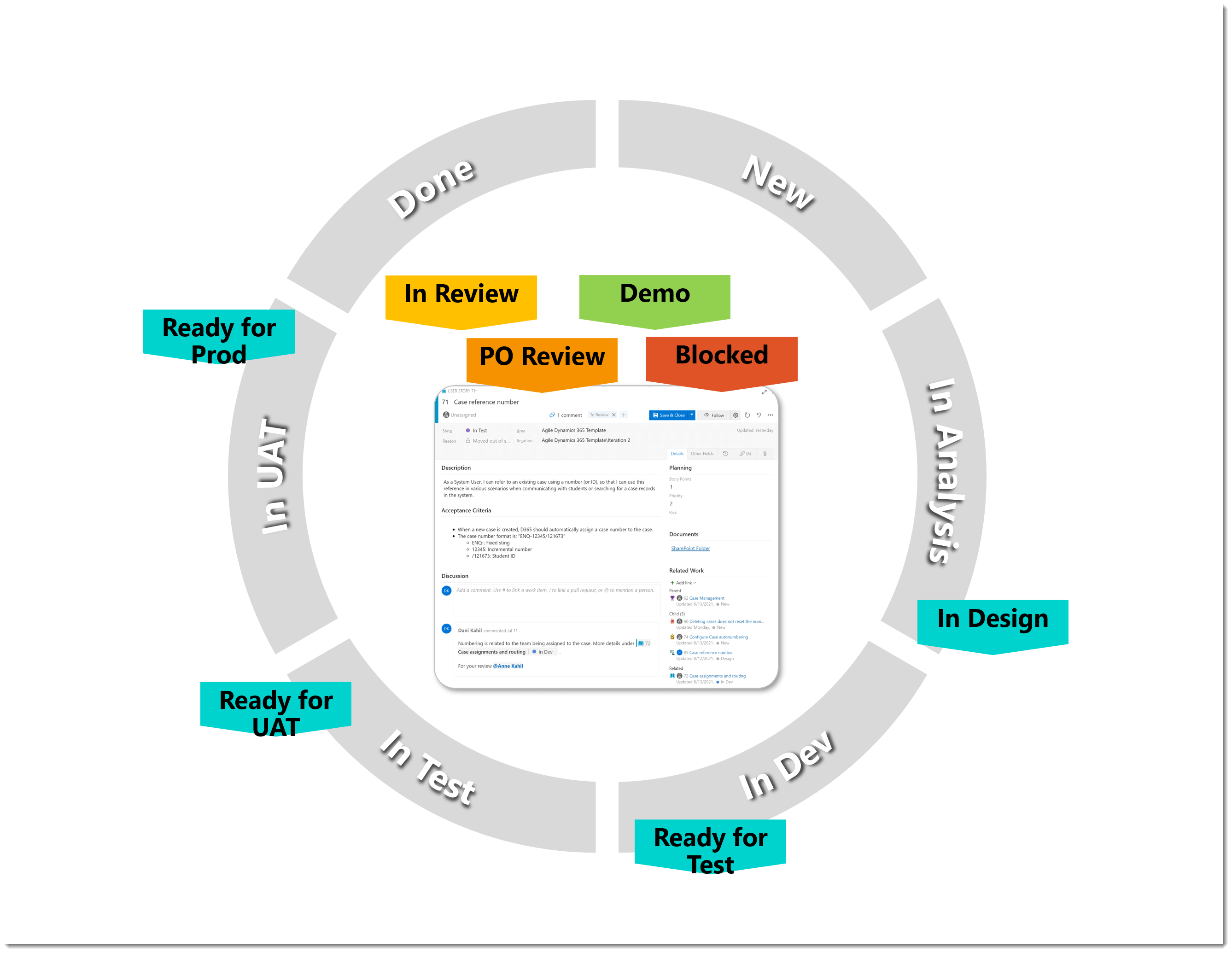Azure DevOps Boards for Dynamics 365 or the Power Platform – Part 3 ...