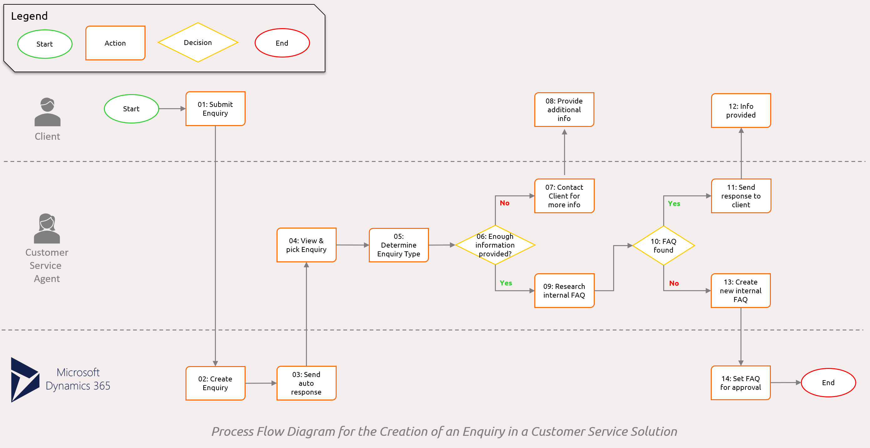 User Story key components – for your Dynamics 365 or Power Platform ...