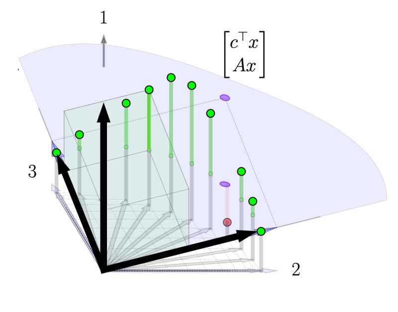 Simplex In Basic Medium Download Scientific Diagram - Gradient Image Collection - Retina Quality