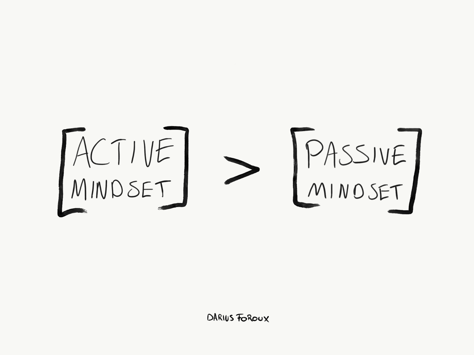 Active Mindset vs Passive Mindset: How To Control Your Destiny - Darius ...