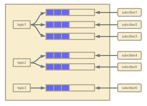 Github Vardius Message Bus Go Simple Async Message Bus - Gorgeous HD Landscape Backgrounds | Free Download
