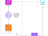 Troubleshoot Network Connection With Traffic Mirroring