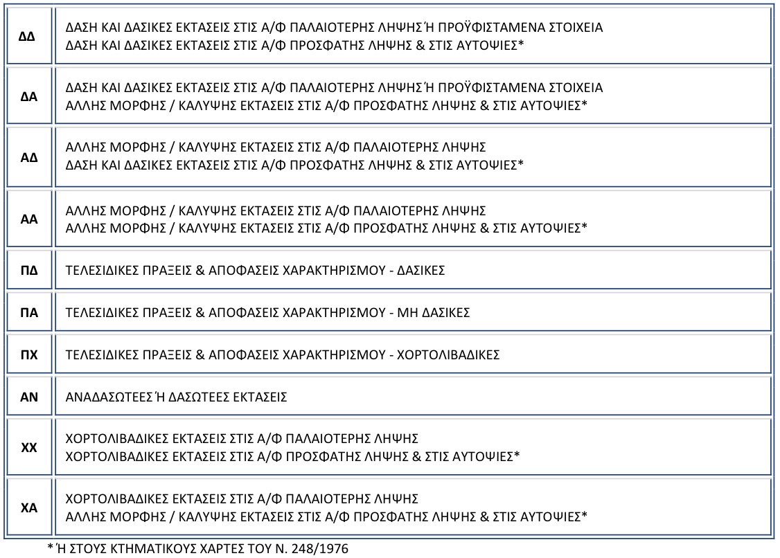 Διεύθυνση Δασών Ηρακλείου: Οδηγός για τους συντάκτες τοπογραφικών ...