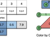 Structure Of Datasets Dash For Python Documentation Plotly