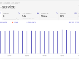 Performance Monitoring For Aws Lambda Dashbird