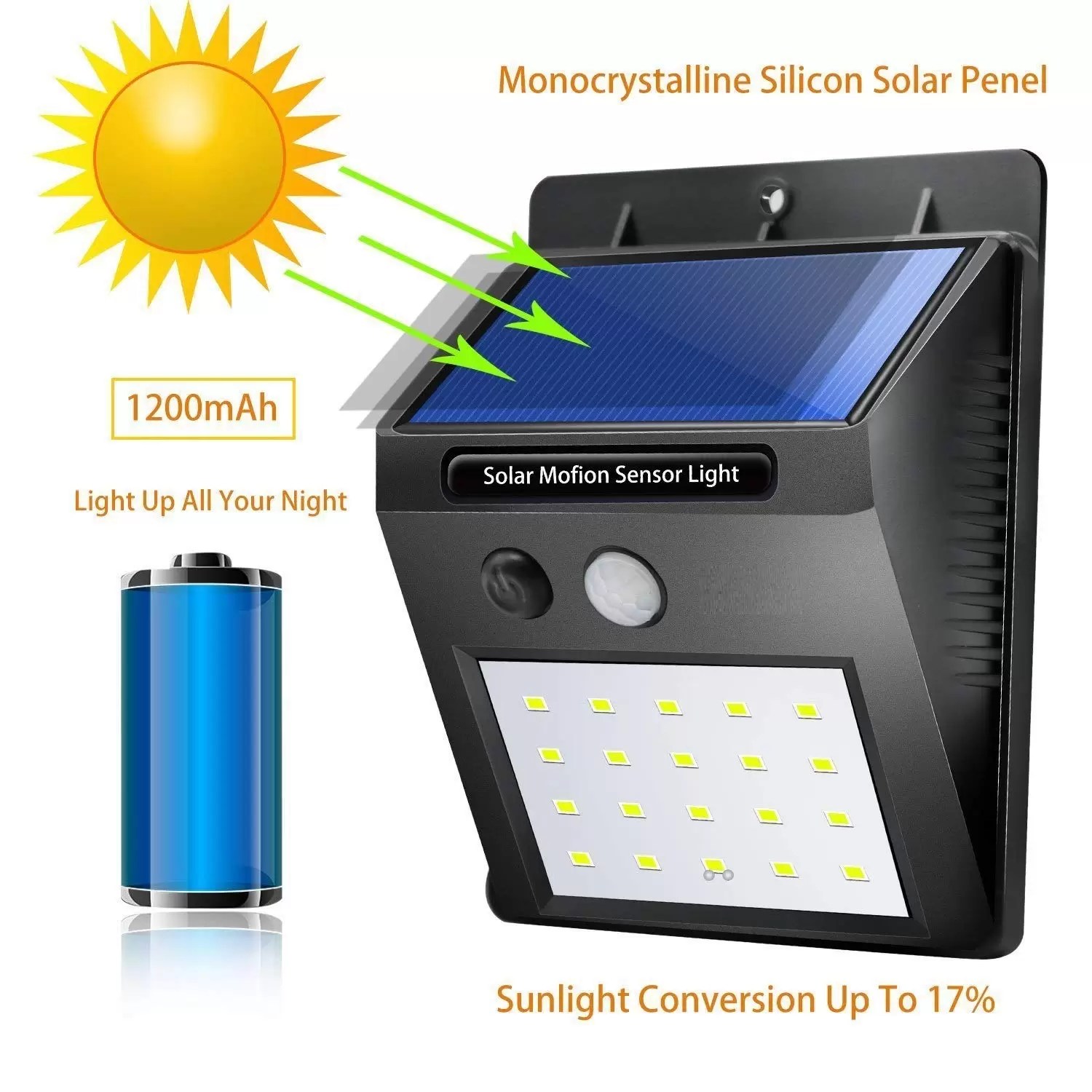 Solar Motion Sensor LED Light Rechargeable Weatherproof Wall Mounted ...