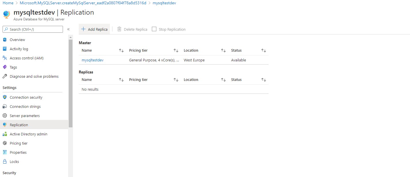 MySQL in Azure | dasini.net - Diary of a MySQL expert