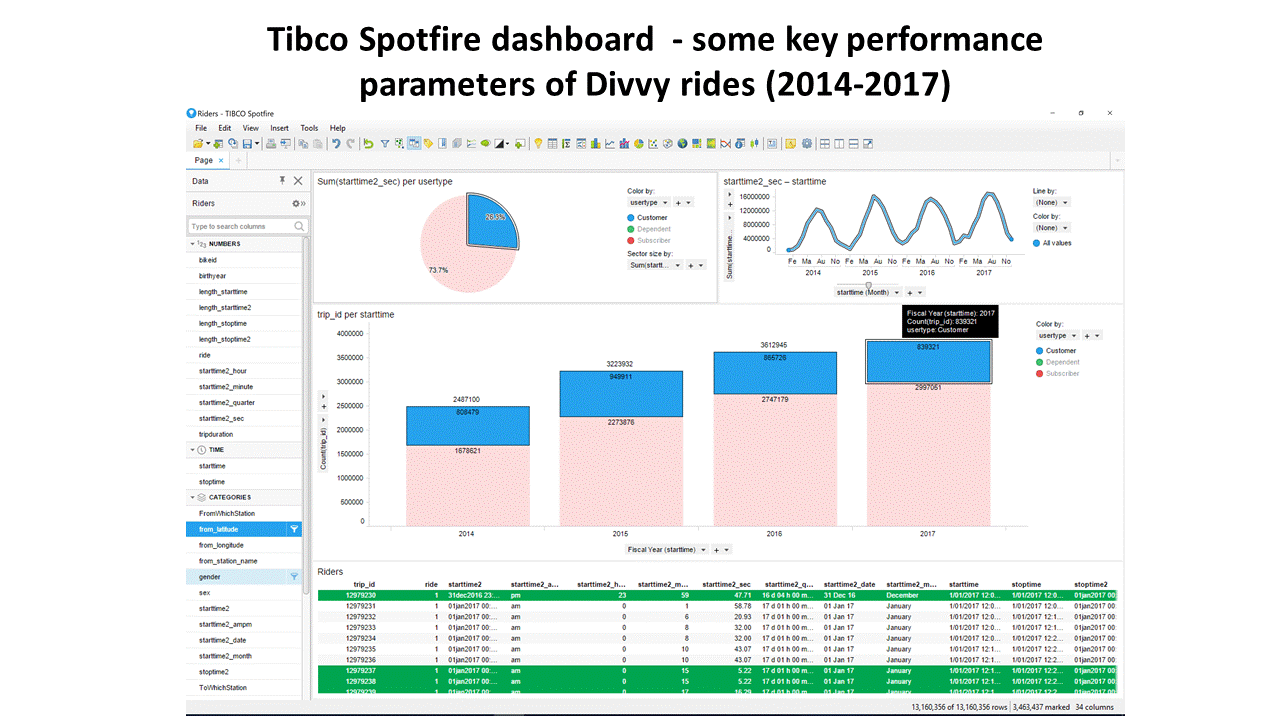 Slide57 – DatAnalytics