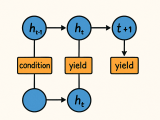 8 Yield Prediction Hands On Data Science For Chemists