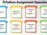 Python Operator Types Of Operators In Python Dataflair