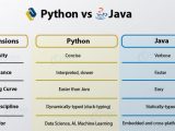 Python Vs Java Who Will Conquer Dataflair