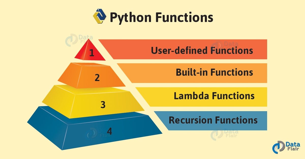 Python Function Tutorial - Type of Functions in Python(With Example ...