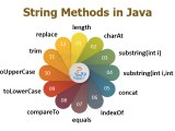 Java String Methods Constructor With Syntax And Example Dataflair