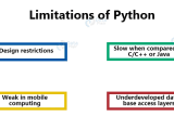 150 Python Interview Questions And Answers For Freshers Latest