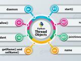 Python Multithreading Threads Locks Functions Of Multithreading