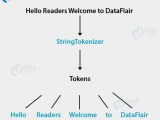 Java Stringtokenizer Tutorial Pdf