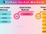 Sockets Python Python 3 Sockets Receiving More Then 1 Character