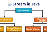 File Handling In Java Java Filereader Filewriter With Example