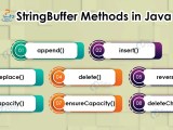 Stringbuffer In Java Explore Its Constructors Methods With Examples