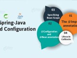 Spring Java Based Configuration How To Configure Spring Beans Dataflair