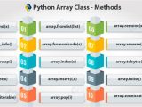 Python Array Module How To Create And Import Array In Python Dataflair