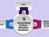 Python Random Number Generate Random Numbers With Numpy Dataflair