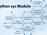 Python Sys Module Important Functions Dataflair