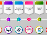 Top 6 Data Science Programming Languages For 2025 Dataflair