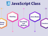 Javascript Class Find Out How Classes Works Dataflair