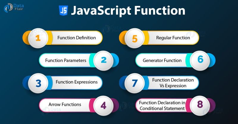 JavaScript Functions - Concept to Ease your Web Development Journey ...