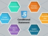 Mastering Conditionals In Javascript Peerdh