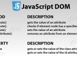Javascript Dom Document Object Model Guide For Novice Learners