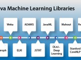 Java For Machine Learning 10 Powerful Libraries Dataflair