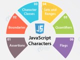 Javascript Characters Learn To Play With Characters In Js Dataflair
