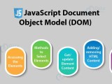 Javascript Dom Document Object Model Guide For Novice Learners